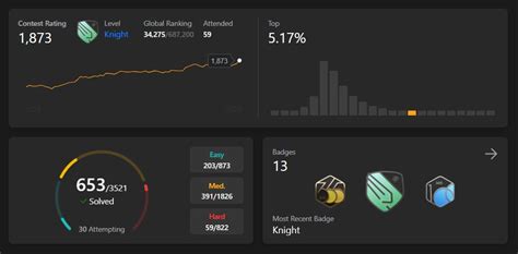 Leetcode Knight Codingjourney Problemsolving Softwareengineering Keshav Bhalotia 16