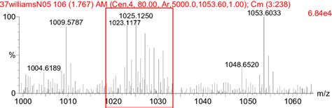 Fig. S20. High Resolution Mass spectrum of a mixture of ZnL2 and PPi ...