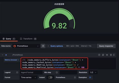 Grafana 仪表盘 Csdn博客