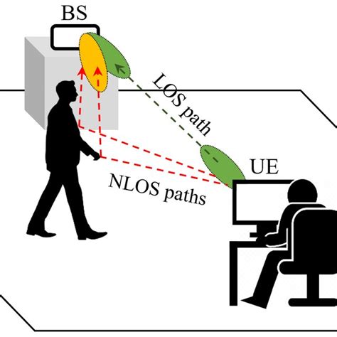 Illustration Of Blockage Detection Using A Guard Beam Download
