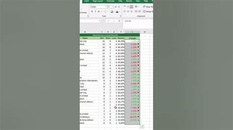 Make Your Data Attractive With Custom Formatting In Excel Sheets