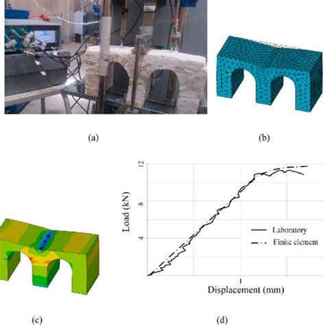 Small Scale Bridge Tested In The Laboratory And Finite Element