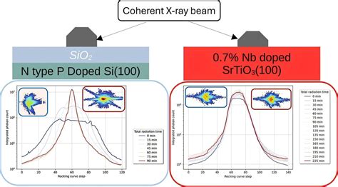 3d Imaging Technique Enhances Nuclear Reactor Safety And Lifespan World Today Journal