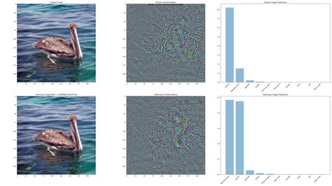 Github Pkassraiecnnvisualizations Visualization Of Adversarial