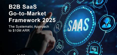 B2b Saas Go To Market Framework 2025 The Systematic Approach To 10m