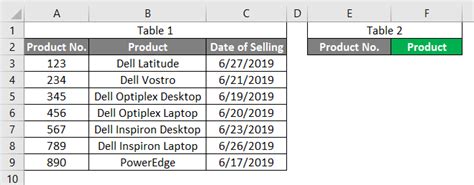 Vlookup Table Array How To Use Table Array In Excel With Examples