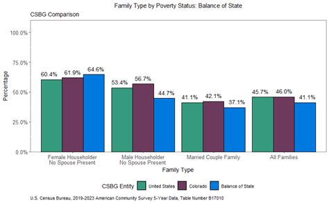R Adding A Variable To A Grouped Var Chart In Ggplot Stack Overflow