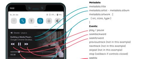 Youtube Iframe Api Interact With Mediasession Stack Overflow