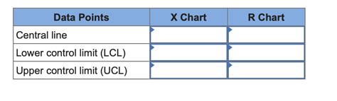 Solved Construct An X Chart R Chart For The Following Data