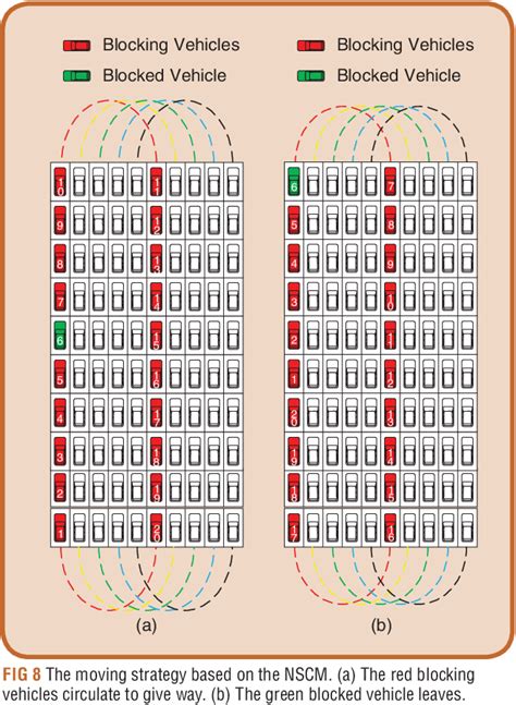 Figure 8 From Optimization Model Of Autonomous Vehicle Parking Facilities Developed With The