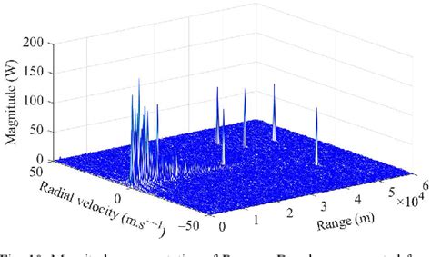 Figure 10 From Generating Data Matrices On Pulse Radar Phase Detector