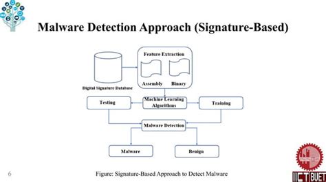 Malware Detection Approaches Using Data Mining Techniques Pptx