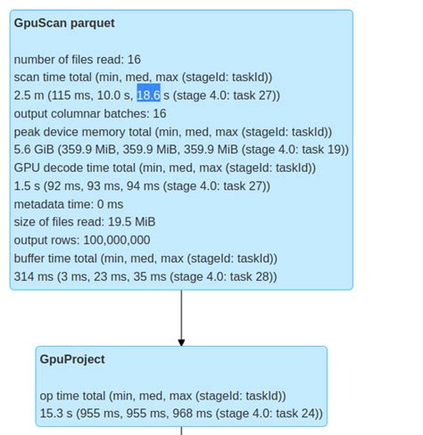 Do Tasks Run In Parallel Or Sequential In One Executor Issue NVIDIA Spark Rapids GitHub