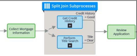 What Is The Difference Between Split Join And Split For Each Support