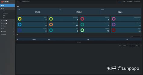 kubernetes k s 集群超级详细超全安装部署手册 知乎