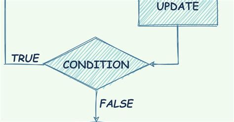 Do While LOOP IN C C