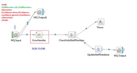 Bhanu WMB ERROR HANDLING SCENARIO
