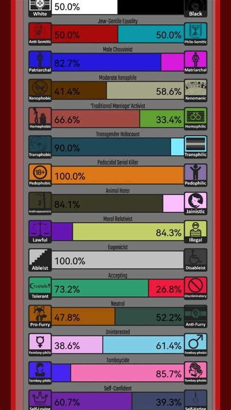 Hate Values Ama Rpoliticalcompass