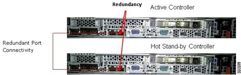 High Availability Sso Deployment Guide Cisco