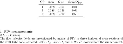 List Of Investigated Operating Points Download Table