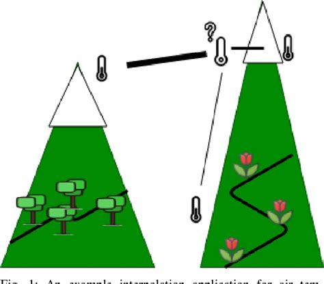 Figure 1 From Spatial Interpolation With Message Passing Framework