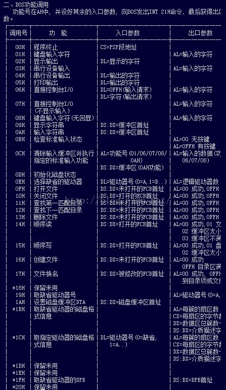 Dos指令详解 Csdn博客