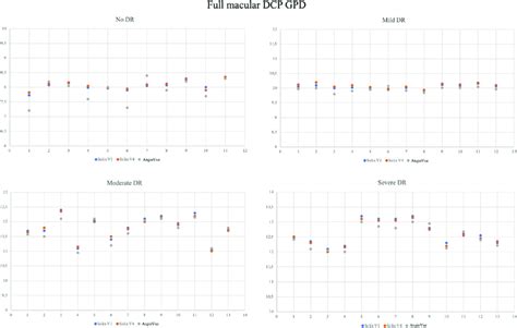 Full Macular Deep Capillary Plexus Dcp Geometric Perfusion Density Download Scientific