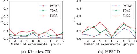 figure 4 from a human pose similarity calculation method based on