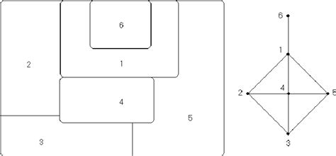 Figure 1 From The Correlation Structure Of Spatial Autoregressions On Graphs Semantic Scholar