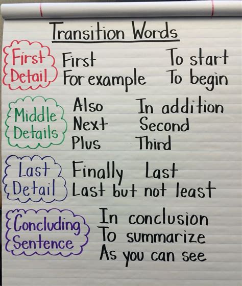 Transition Words For An Informative Paragraph Transition Words Anchor