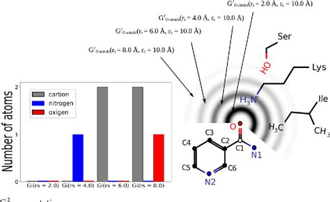 Figure 2 From Graphdelta Mpnn Scoring Function For The Affinity