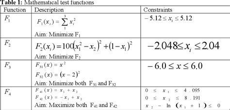 table 1 from development of a genetic algorithm based search strategy