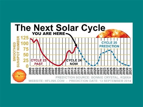 Exploring The Mysteries Of Long And Skewed Path