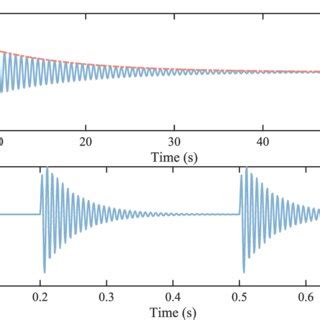Open Circuit Voltage Curves A Linear To Rotary Electromagnetic Unit Download Scientific