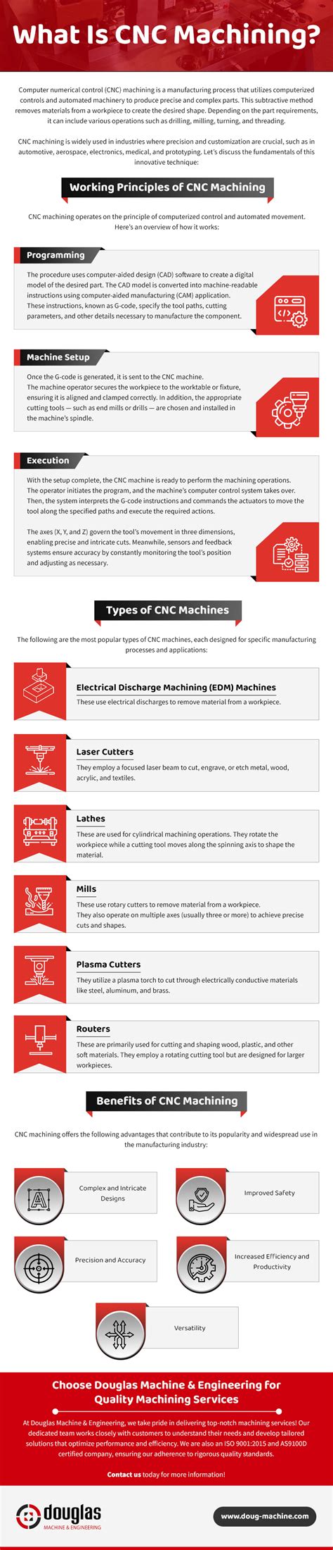 What Is CNC Machining Douglas Machine Engineering