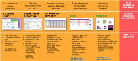 Index Technical Documentation For Ifs Cloud