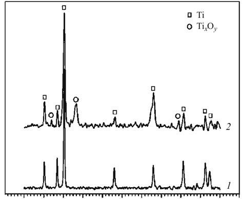 Diffraction Pattern Of Ti Powder 1 And Titanium Coating On Magnesium