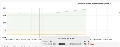 promtail subscribe kafka · issue 7630 · grafana loki · github