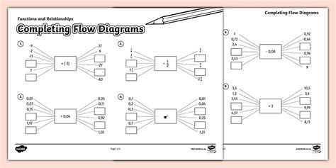 Functions And Relationships Completing Flow Diagrams Grade 7