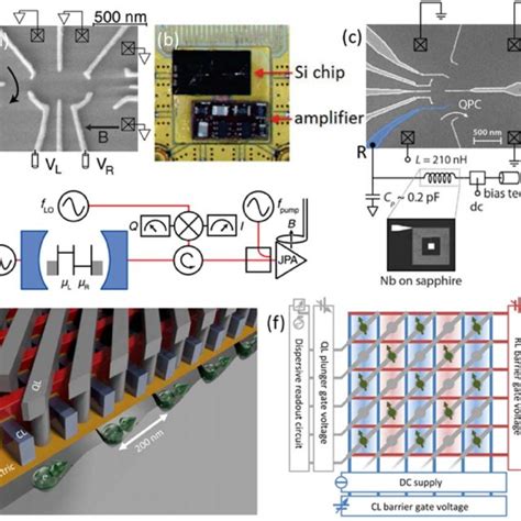 Spin 1 2 Qubit And Singlet Triplet Qubit A B Are Diagrams Showing Download Scientific