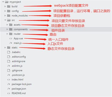 从零开始搭建vue移动端项目到上线 啷哩个啷～ 博客园