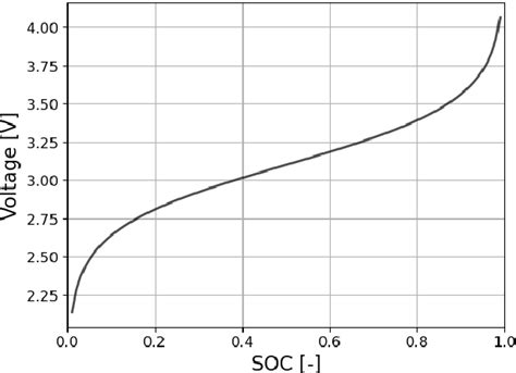 Figure 3 From Real Time Lithium Battery Aging Prediction Based On