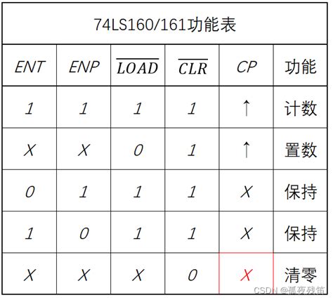 【数字电路】常用时序逻辑电路74ls93符号图 Csdn博客