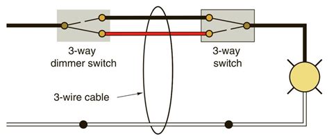 How To Wire A Way Dimmer Switch Scenarios Steps How To Wire A Way Dimmer Switch Scenarios Steps