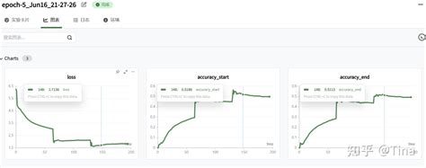 Bert实现中文问答（完整代码、数据集） 知乎