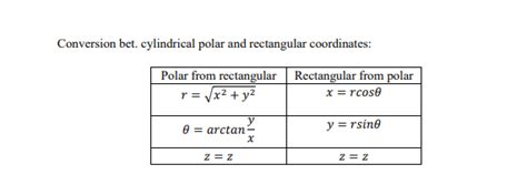 Solved I Two Dimensional Plots 1 Plot The Function Ft