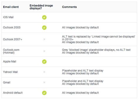 Salesforce Visualforce Email Template Controller Image Not Rendering In Visualforce Email