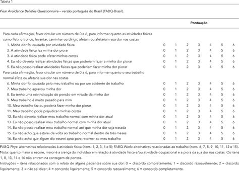 Scielo Saúde Pública Versão Brasileira Do Fear Avoidance Beliefs Questionnaire Versão