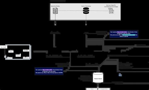 The Most Insightful Stories About Sensitive Data Medium