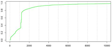 R语言多分类logistic逻辑回归模型在混合分布模拟个人风险损失值评估的应用r语言逻辑回归风险值 Csdn博客